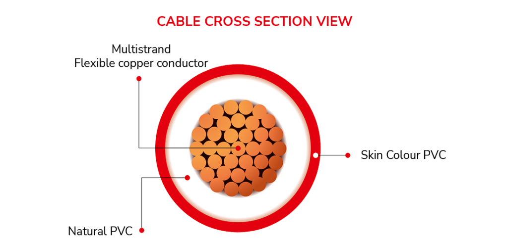 FR- FLEXI GUARD - Qflx Wires and Cables