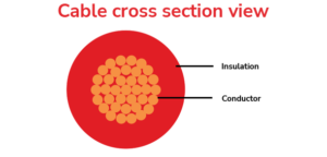 AVSS - Qflx Wires and Cables