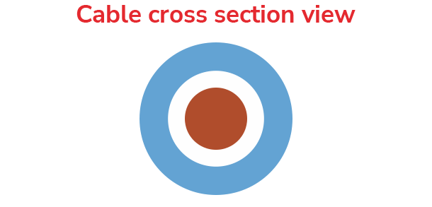 HFFR/LSOH/LSZH – IS : 17048(PVC) - Qflx Wires and Cables